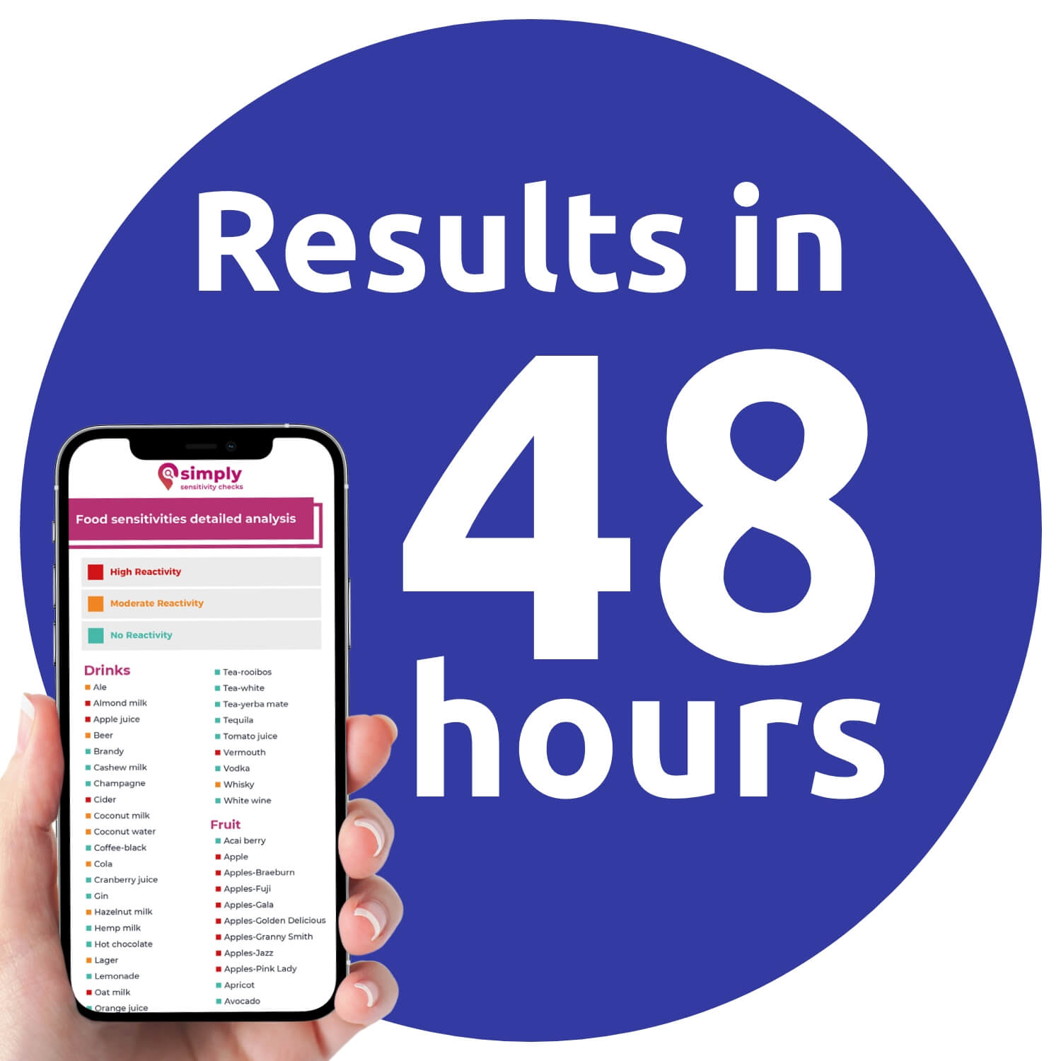 Fast Track Results | Simply Sensitivity Checks - GB